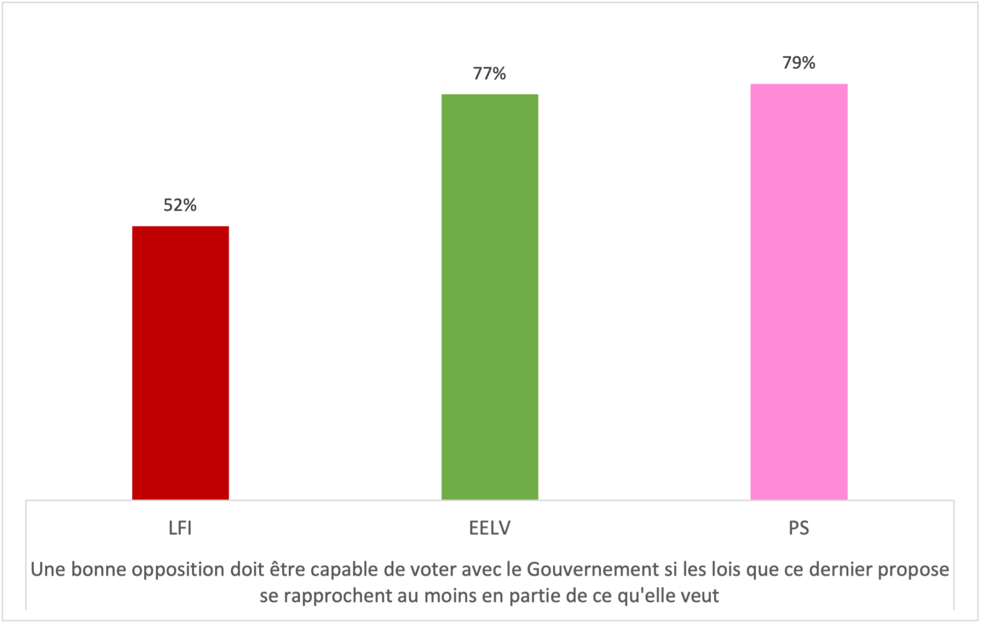 Le Parti socialiste : à gauche, mais avec qui ? - Fondation Jean-Jaurès
