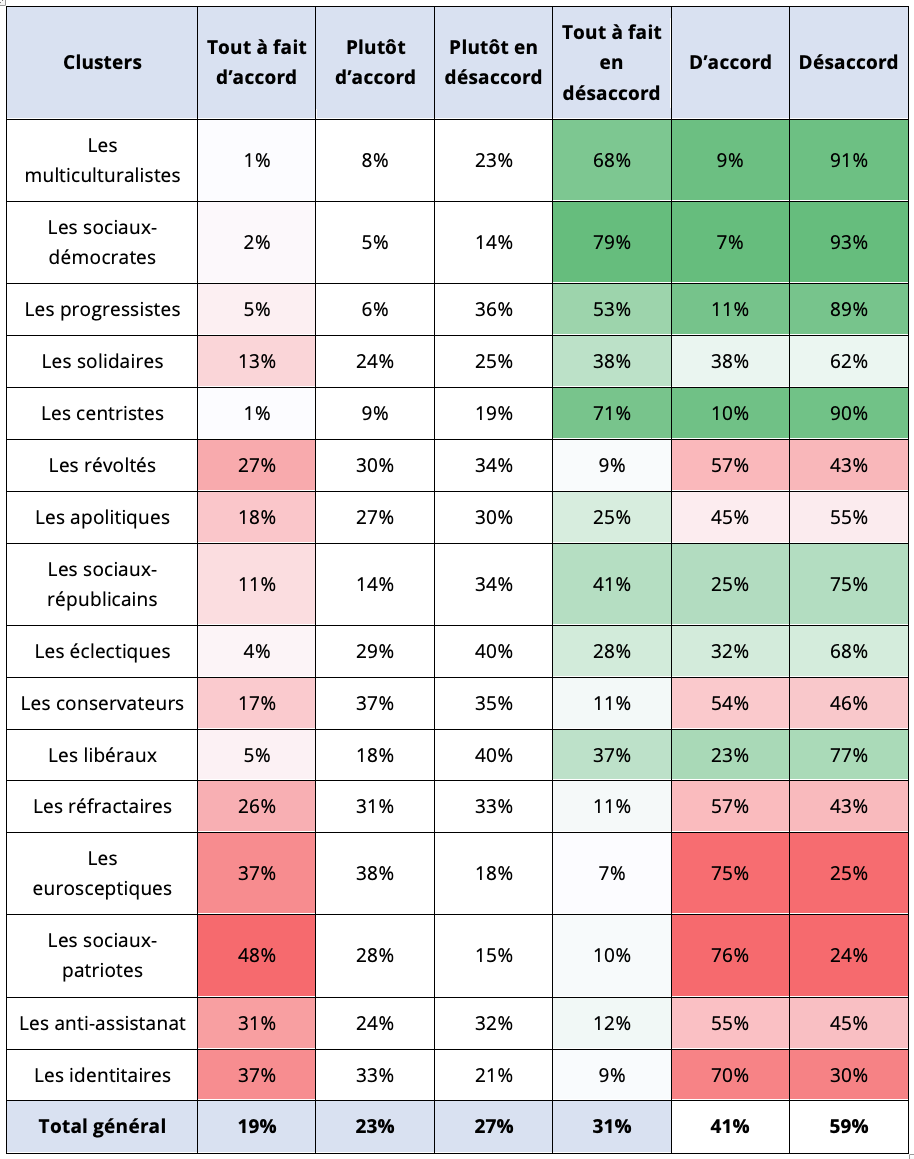 « Dictature climatique », « Pass climat », « Great reset »... : les ...